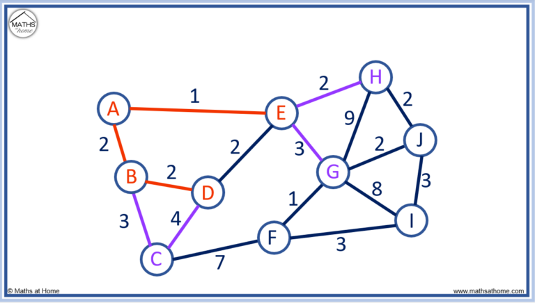 How To Do Prim’s Algorithm – mathsathome.com