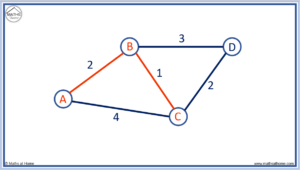 How To Do Prim’s Algorithm – mathsathome.com