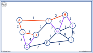 How To Do Prim’s Algorithm – mathsathome.com