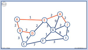 How To Do Prim’s Algorithm – mathsathome.com