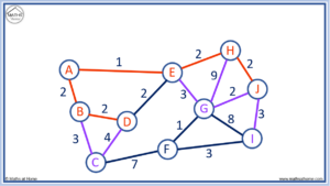 How To Do Prim’s Algorithm – mathsathome.com
