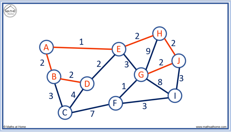 How To Do Prim’s Algorithm – mathsathome.com