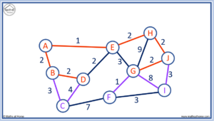 How To Do Prim’s Algorithm – mathsathome.com