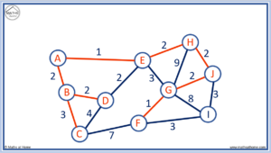 How To Do Prim’s Algorithm – mathsathome.com