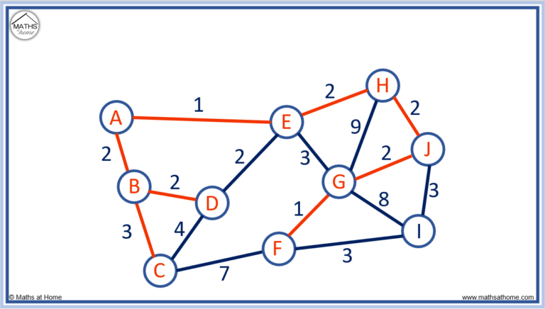 How To Do Prim’s Algorithm – mathsathome.com