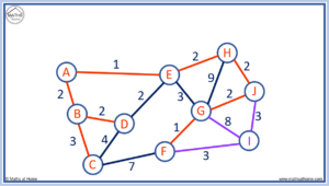 How To Do Prim’s Algorithm – mathsathome.com