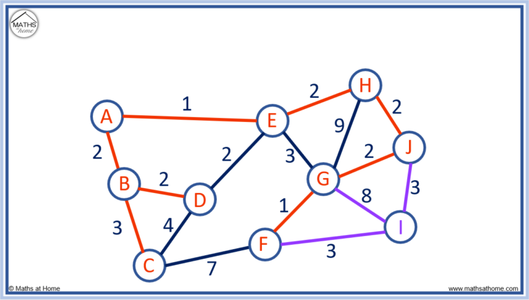 How To Do Prim’s Algorithm – mathsathome.com