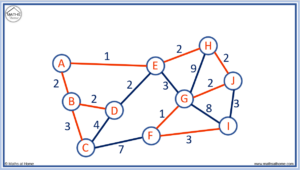 How To Do Prim’s Algorithm – mathsathome.com