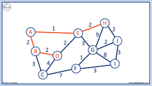 How To Do Prim’s Algorithm – mathsathome.com