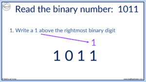 How to Read and Write Binary Numbers – mathsathome.com
