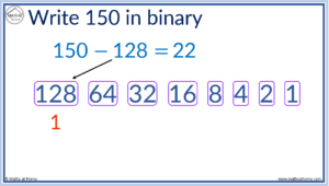 How to Read and Write Binary Numbers – mathsathome.com
