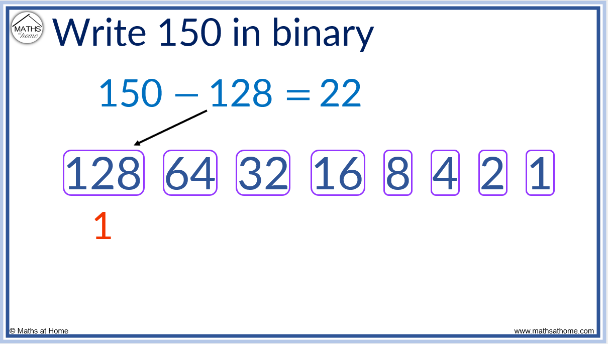 How to Read and Write Binary Numbers – mathsathome.com