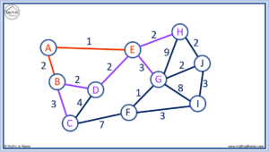 How To Do Prim’s Algorithm – mathsathome.com