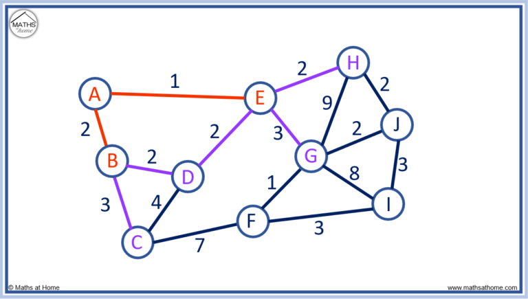 How To Do Prim’s Algorithm – mathsathome.com