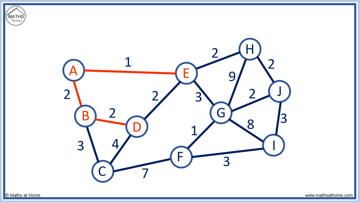 How To Do Prim’s Algorithm – mathsathome.com
