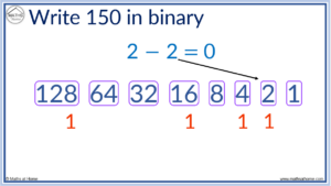 How to Read and Write Binary Numbers – mathsathome.com
