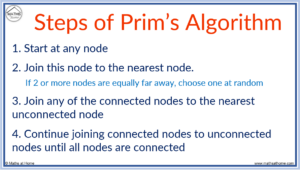 How To Do Prim’s Algorithm – mathsathome.com