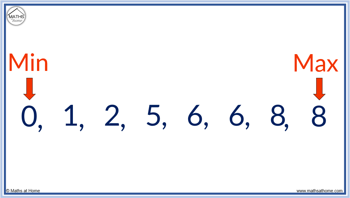 How to Find a Five Number Summary – mathsathome.com