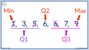 How to Understand and Compare Box Plots – mathsathome.com