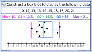 How to Understand and Compare Box Plots – mathsathome.com