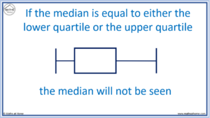 How to Understand and Compare Box Plots – mathsathome.com