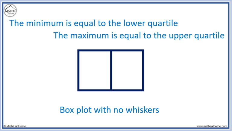 How to Understand and Compare Box Plots – mathsathome.com