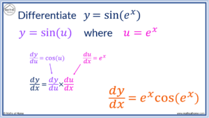 How to Differentiate Exponential Functions – mathsathome.com