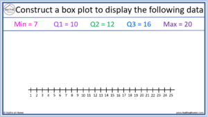 How to Understand and Compare Box Plots – mathsathome.com