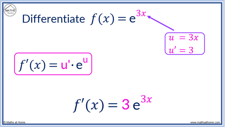 How to Differentiate Exponential Functions – mathsathome.com