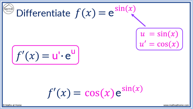 How to Differentiate Exponential Functions – mathsathome.com