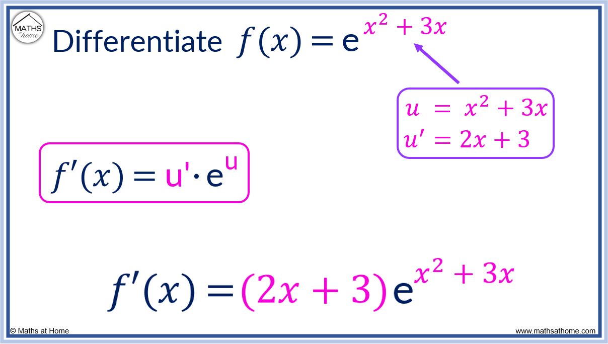 How to Differentiate Exponential Functions – mathsathome.com