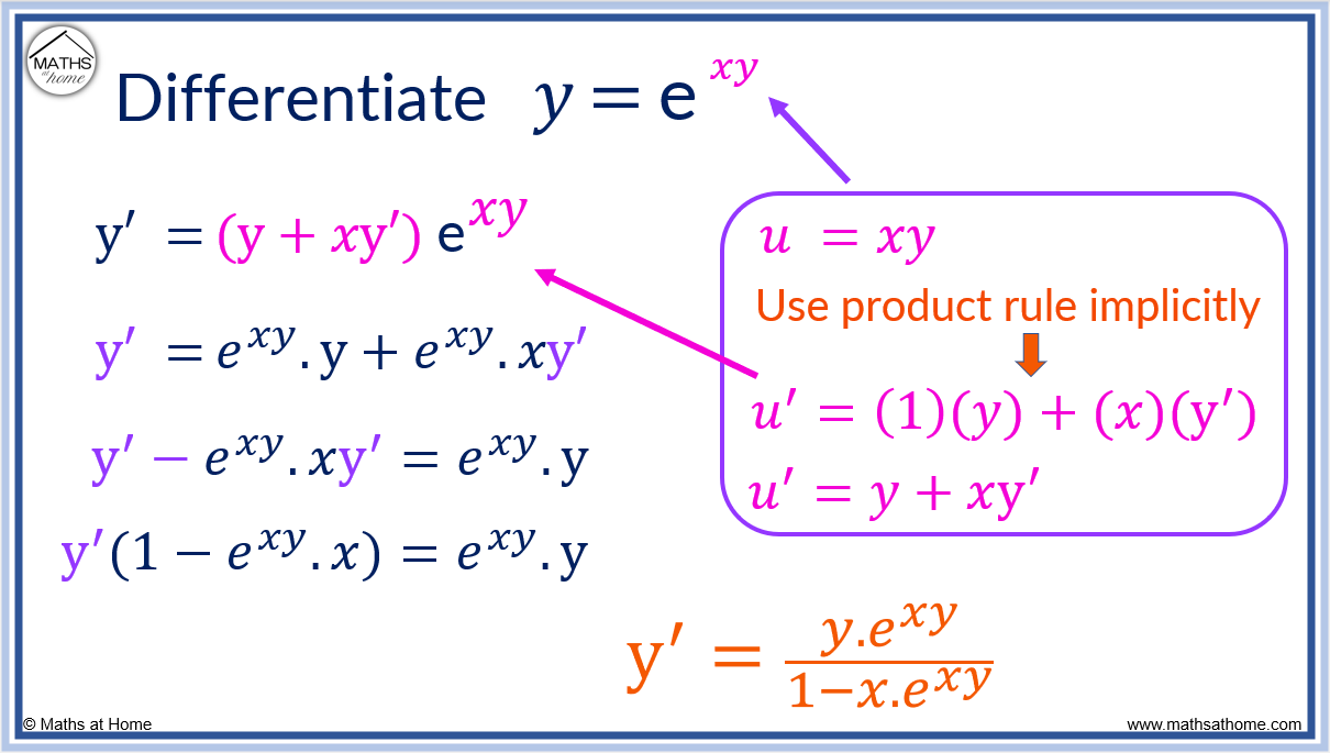 How to Differentiate Exponential Functions – mathsathome.com