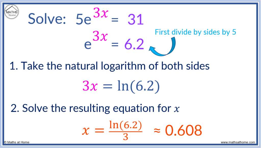 How To Solve An Exponential Equation Mathsathome