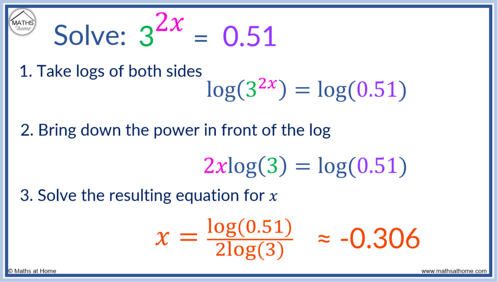 How To Solve An Exponential Equation Mathsathome How To Solve An Exponential Equation Mathsathome