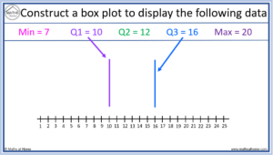 How to Understand and Compare Box Plots – mathsathome.com