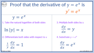 How to Differentiate Exponential Functions – mathsathome.com