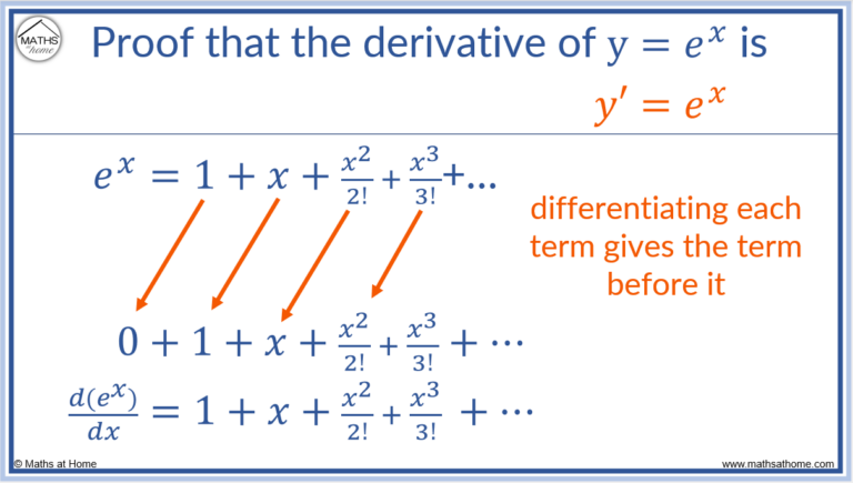 How to Differentiate Exponential Functions – mathsathome.com