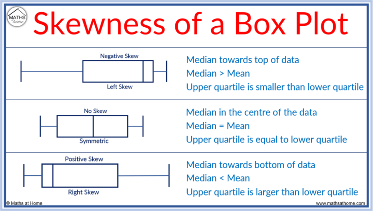 How to Understand and Compare Box Plots – mathsathome.com
