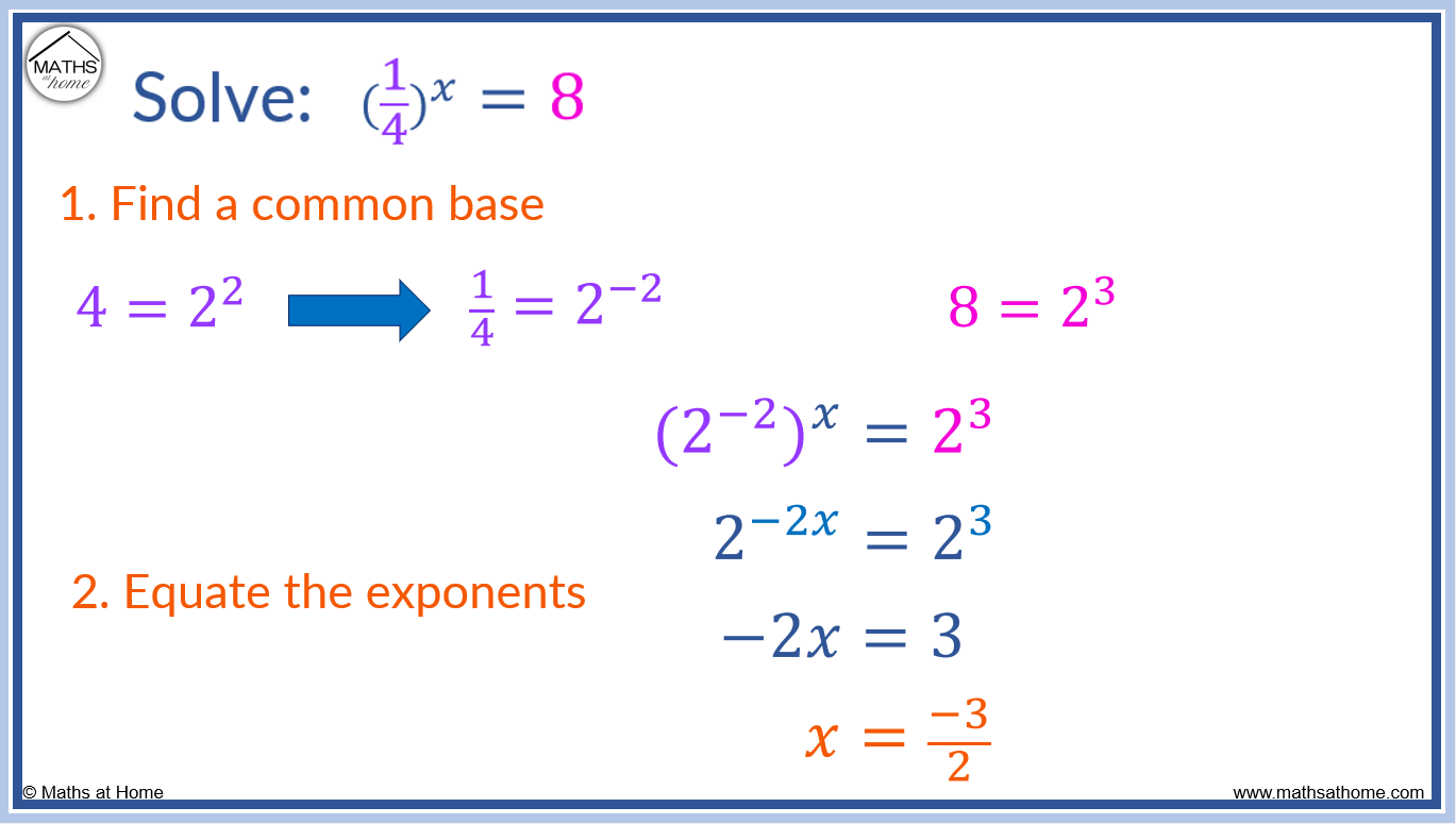 How To Solve An Exponential Equation Mathsathome