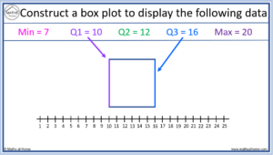 How to Understand and Compare Box Plots – mathsathome.com