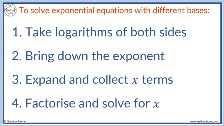How to Solve an Exponential Equation – mathsathome.com