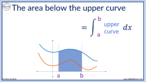 How to Find the Area Between Two Curves – mathsathome.com