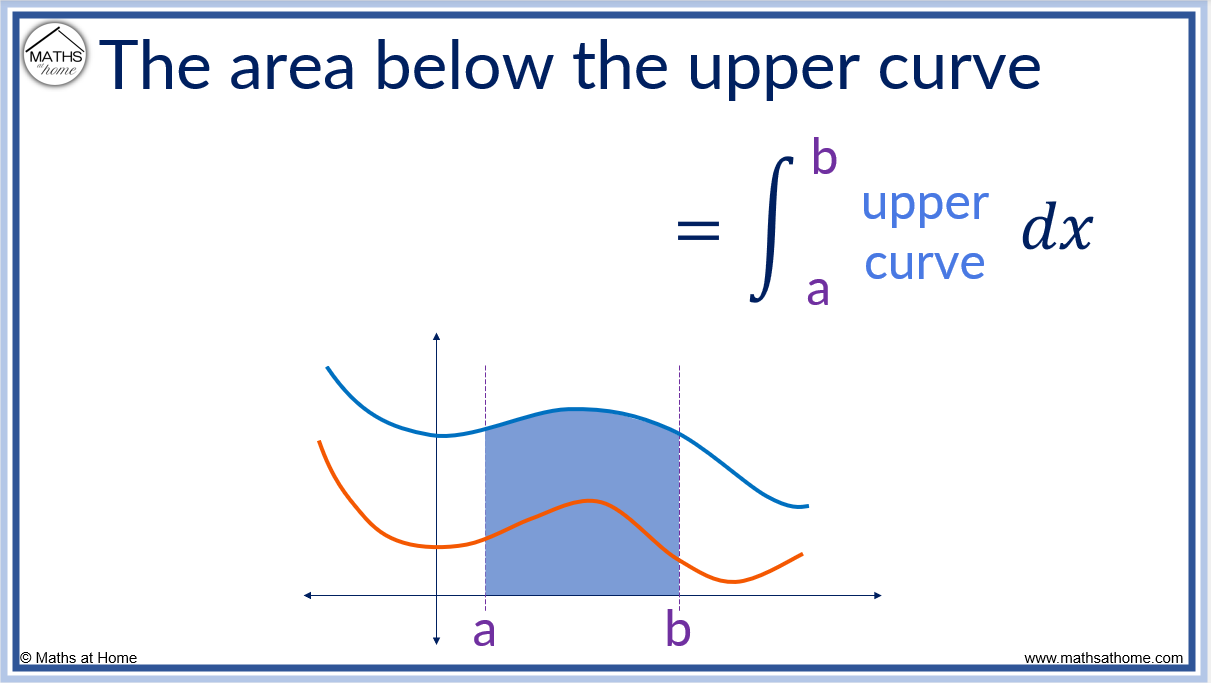 How to Find the Area Between Two Curves – mathsathome.com