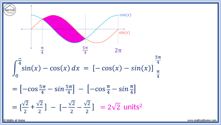 How to Find the Area Between Two Curves – mathsathome.com