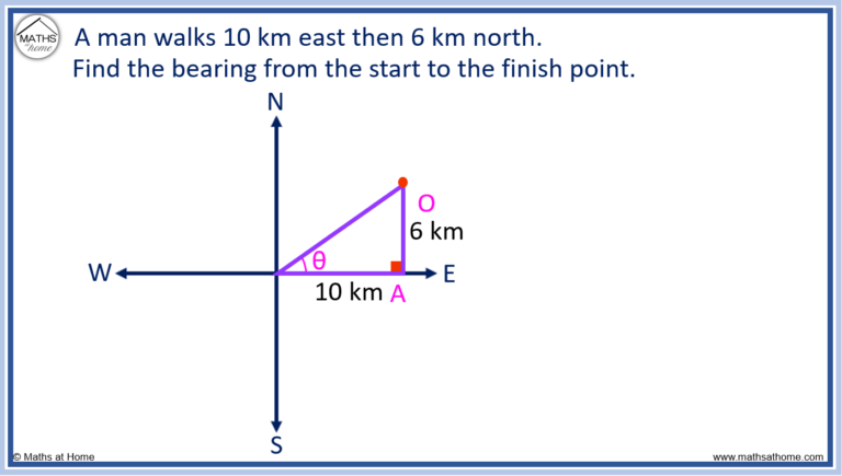 How to Calculate Bearings – mathsathome.com