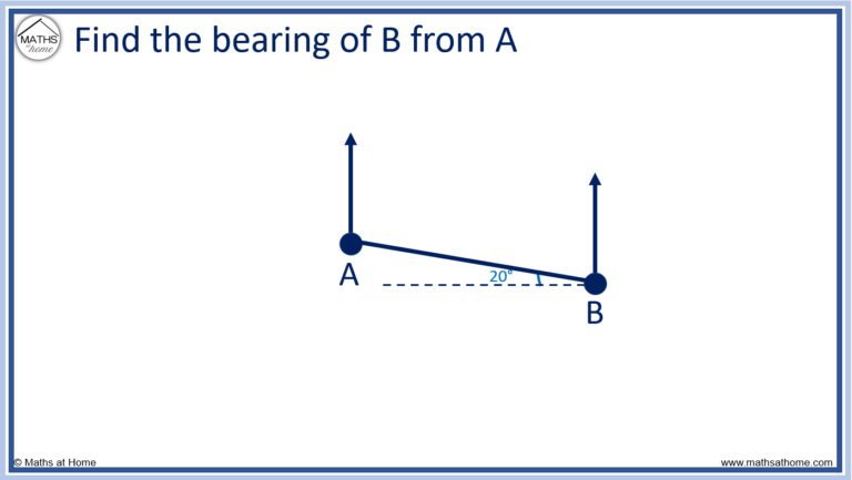 How to Calculate Bearings – mathsathome.com
