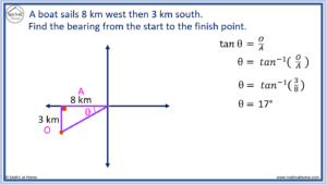 How to Calculate Bearings – mathsathome.com