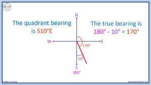 How to Calculate Bearings – mathsathome.com