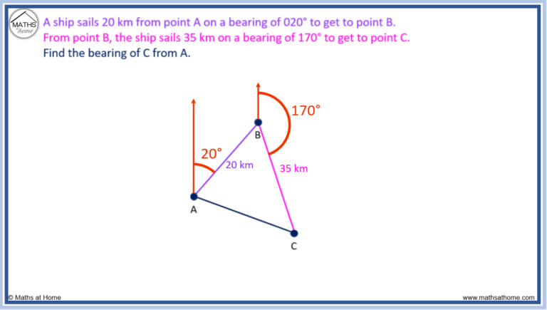 How to Calculate Bearings – mathsathome.com