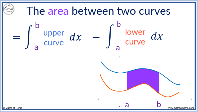How to Find the Area Between Two Curves – mathsathome.com